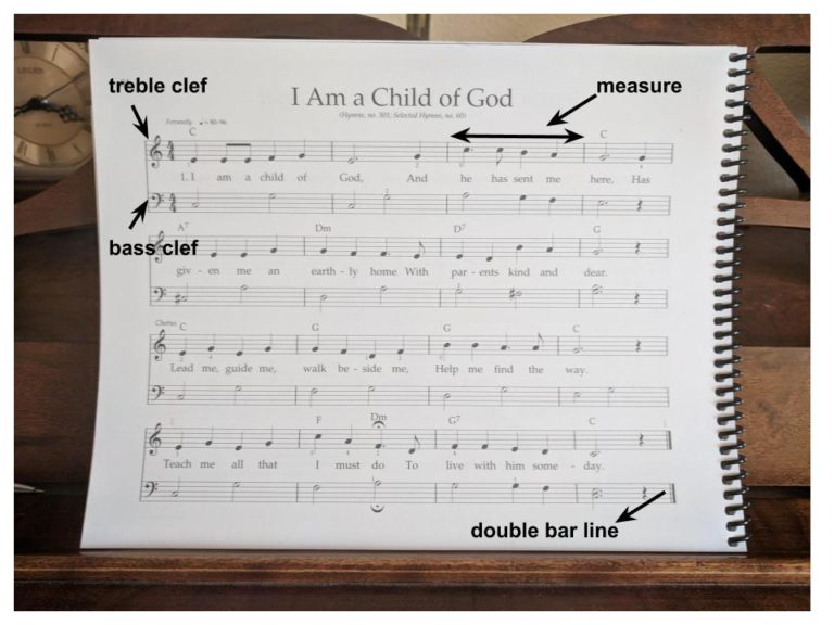 Teach Yourself How to Play Hymns on the Piano in 7 Steps | pianotels.com