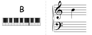 Teach Yourself How to Play Hymns on the Piano in 7 Steps | pianotels.com